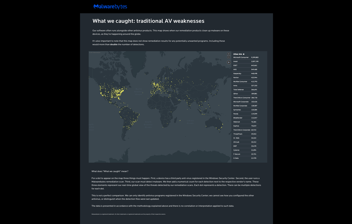 Malwarebytes Press Center - News & Events | New Research: Traditional ...