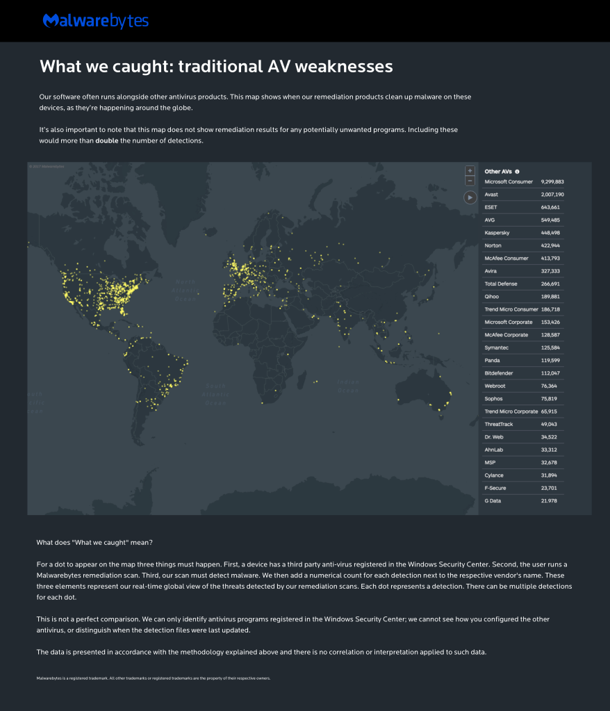 Malwarebytes Press Center - News & Events | New Research: Traditional ...