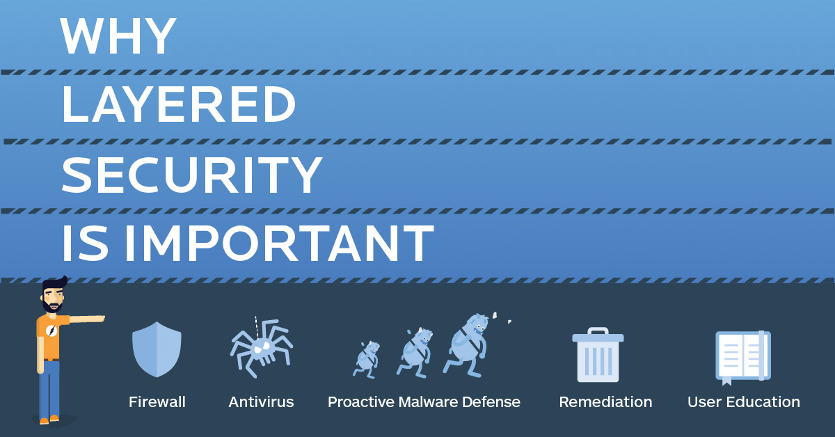 Why layered security is important | Malwarebytes Labs