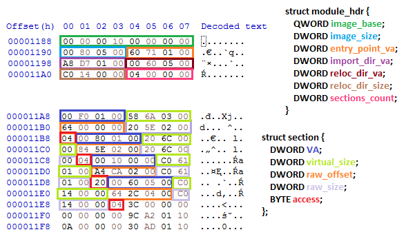 New version of IcedID Trojan uses steganographic payloads ...