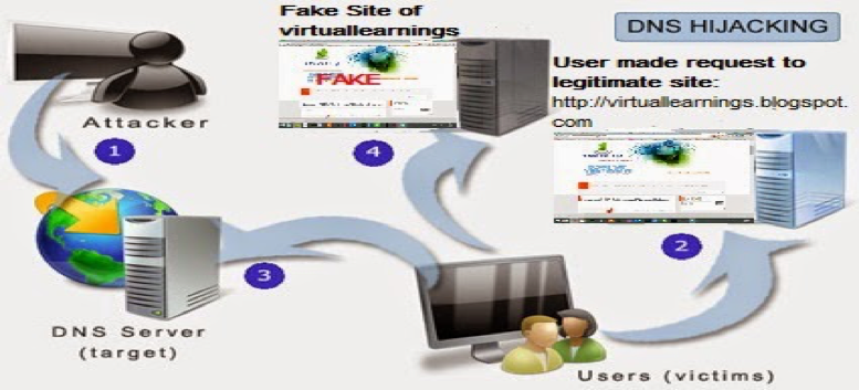 DNS hijacker | Malwarebytes Labs
