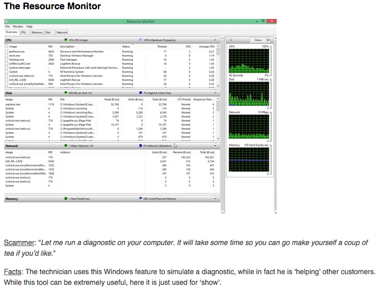 Tech support scams: help and resource page | Malwarebytes Labs