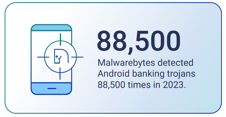 Android banking trojans: How they steal passwords and drain bank ...
