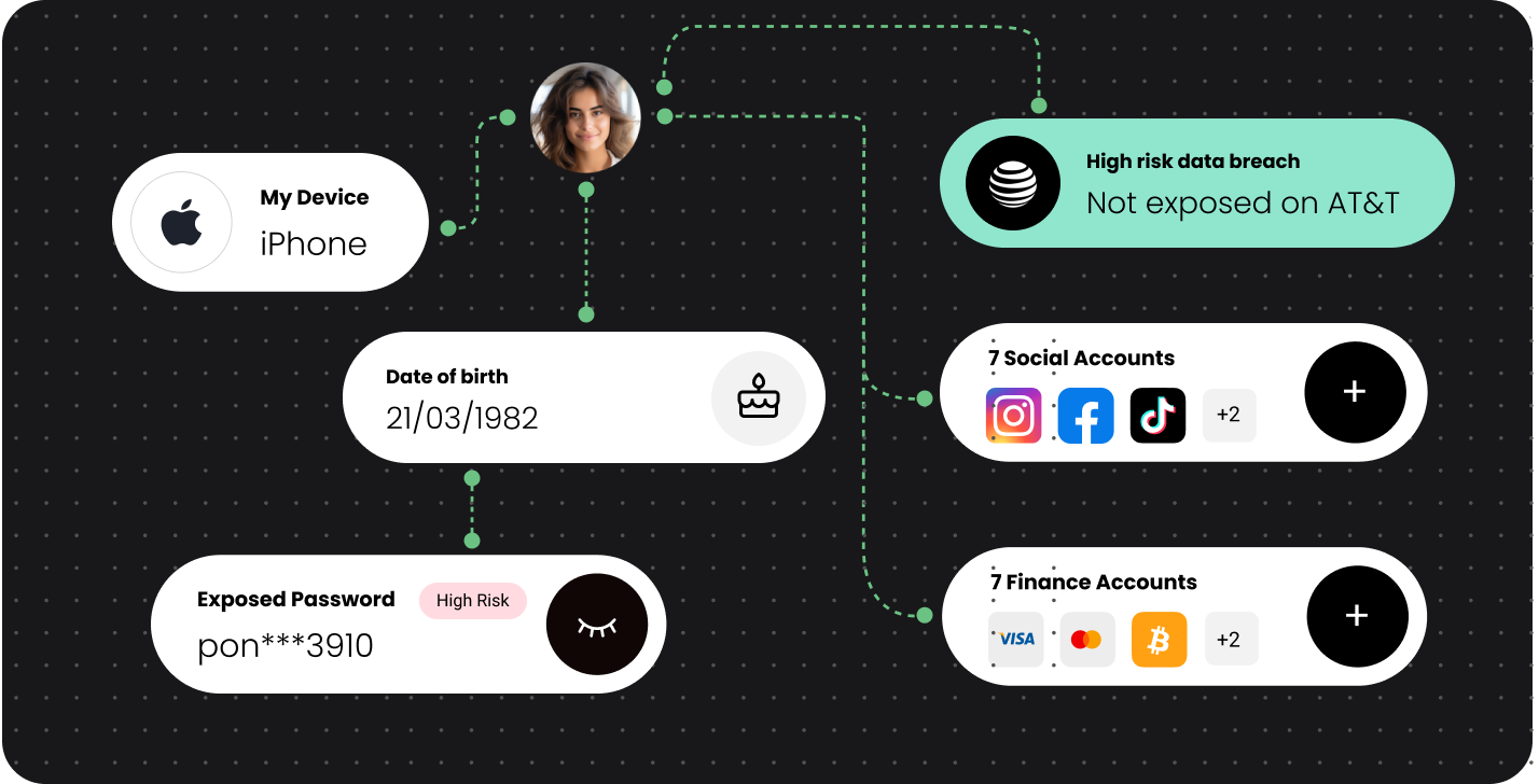 How to check if your data was exposed in the AT&T breach | Malwarebytes