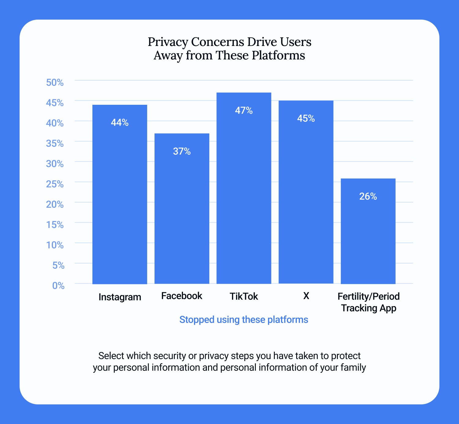 72% of people are worried their data is being misused by the government ...