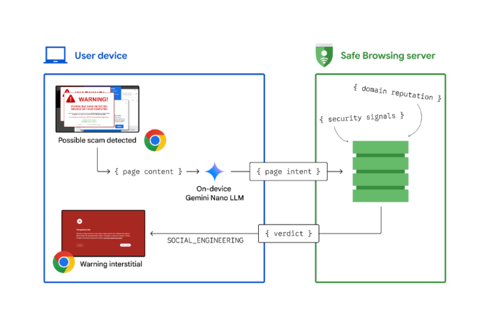 Google Chrome will use AI to block tech support scam websites ...