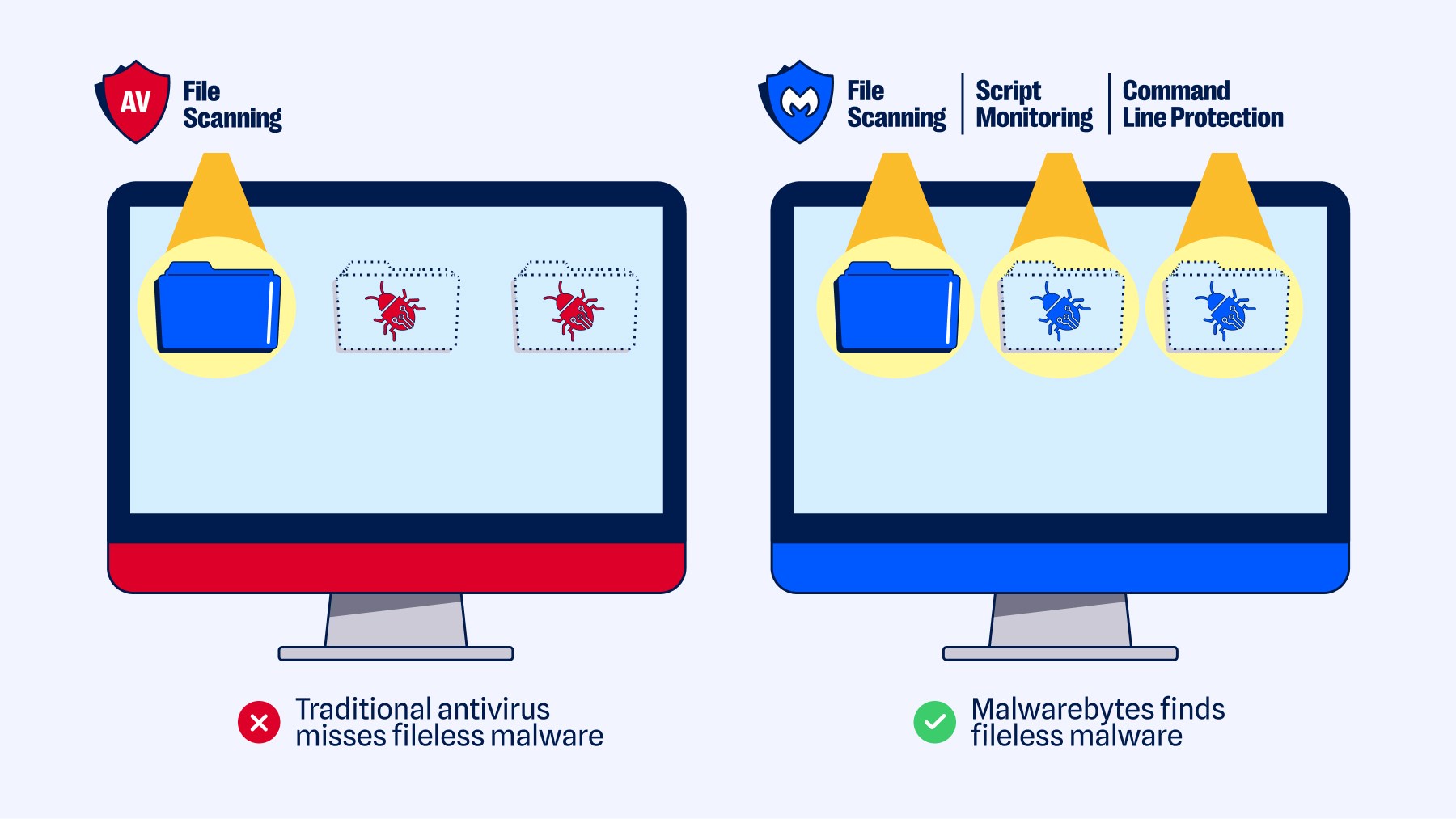 Fileless protection explained: Blocking the invisible threat others ...
