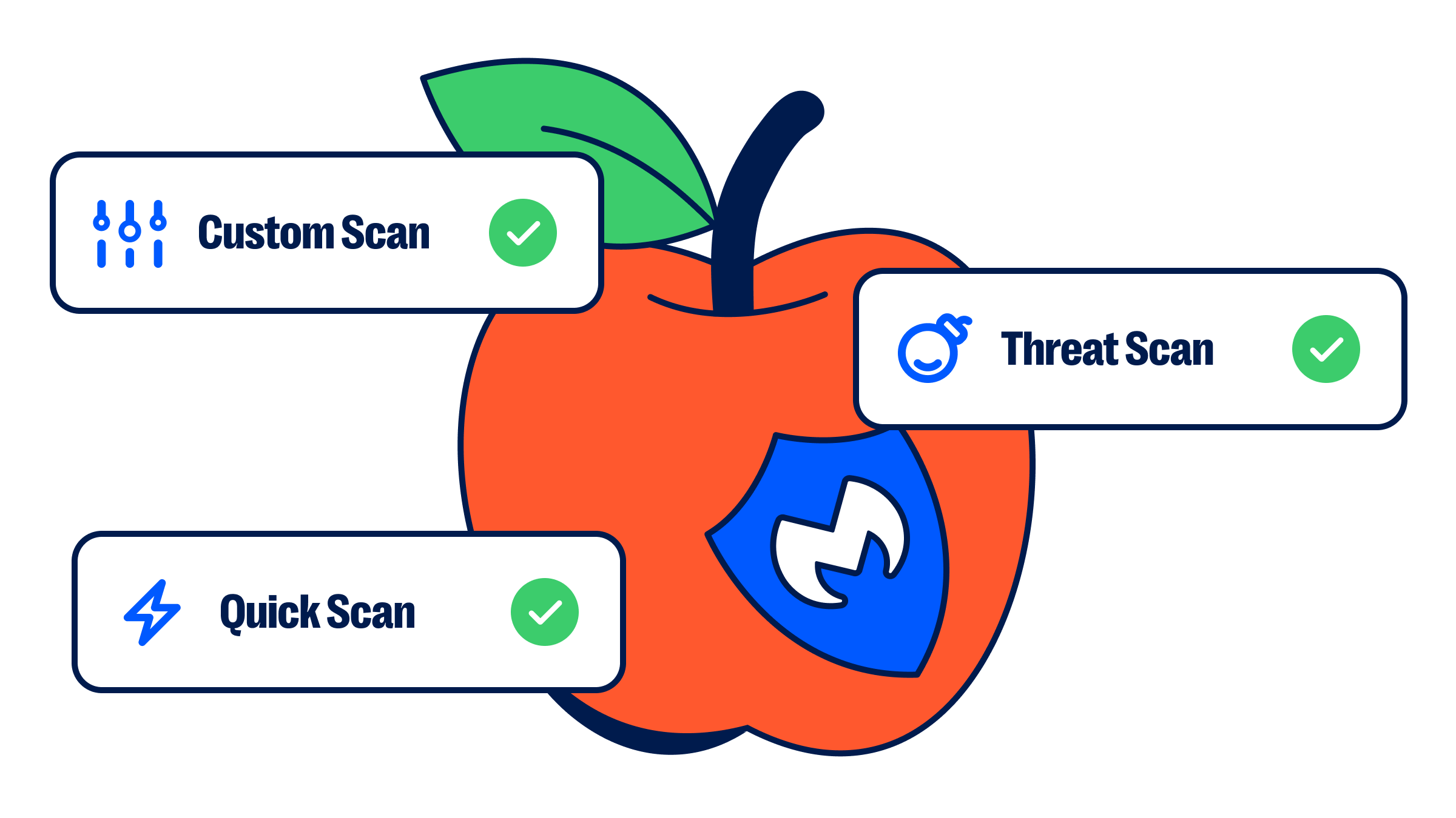 Malwarebytes For Mac Now Has Smarter Deeper Scans Malwarebytes