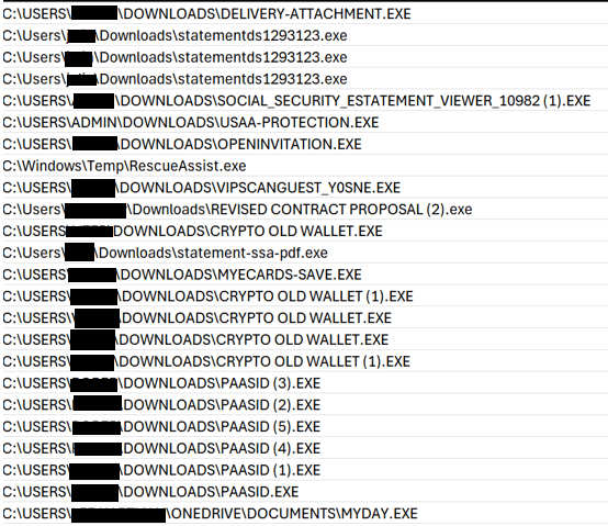 How attackers use real IT tools to take over your computer | Malwarebytes